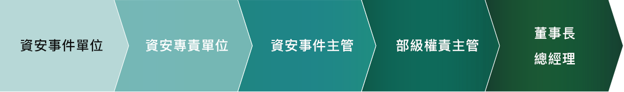 Sunko Ink Co., Ltd.
